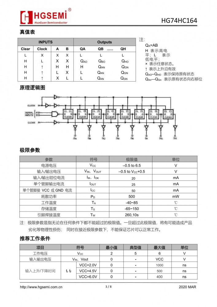 HG74HC164N datasheet page 3
