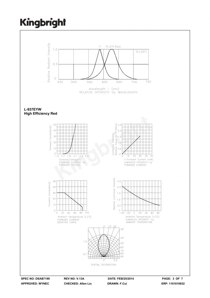 L-937EYW datasheet page 3