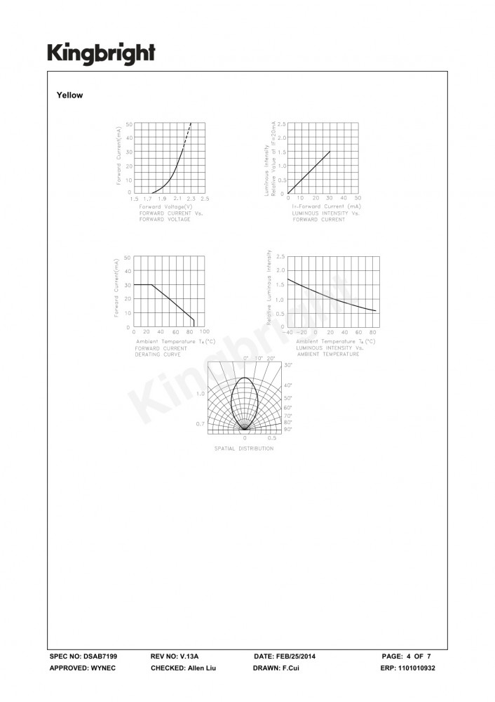 L-937EYW datasheet page 4