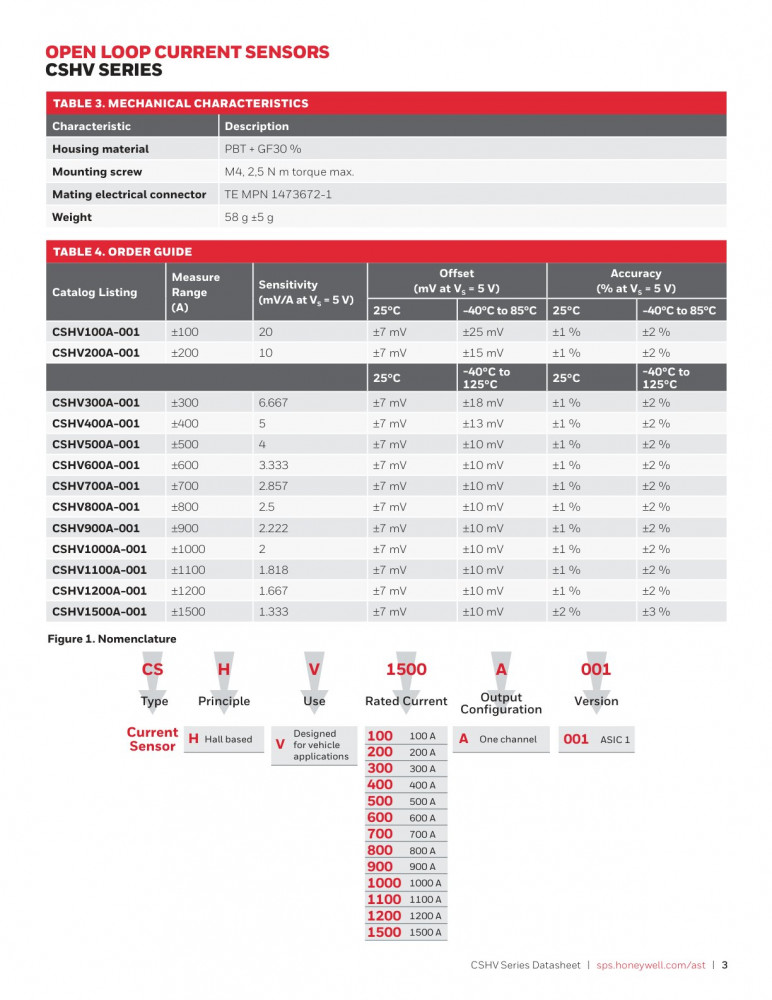 CSHV1500A-001 technical document page 3