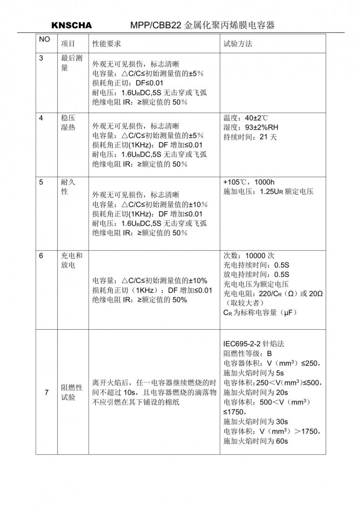 KNSCHA MPP224J2G10NN22600 specification page 5