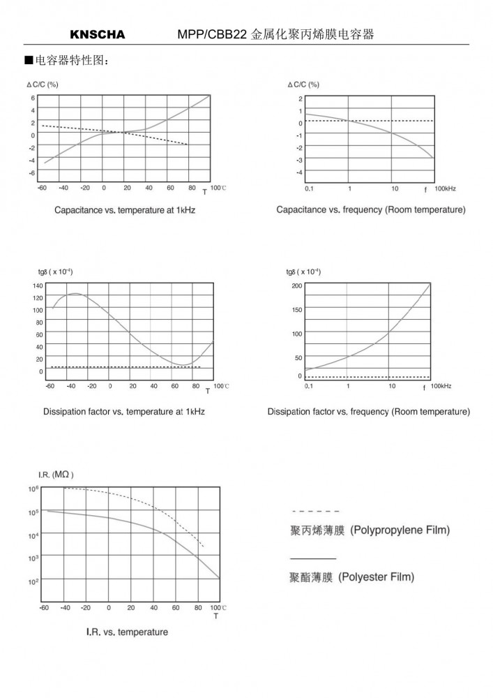 KNSCHA MPP224J2G10NN22600 specification page 6