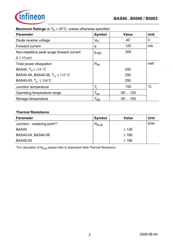 BAS40 datasheet page 2