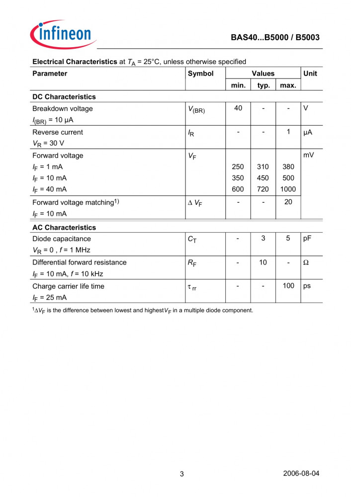 BAS40 datasheet page 3