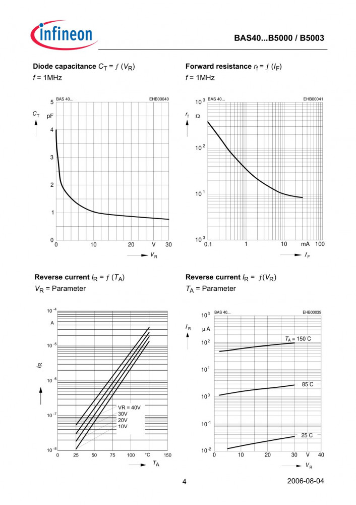 BAS40 datasheet page 4