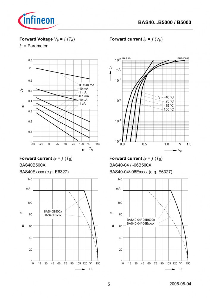 BAS40 datasheet page 5