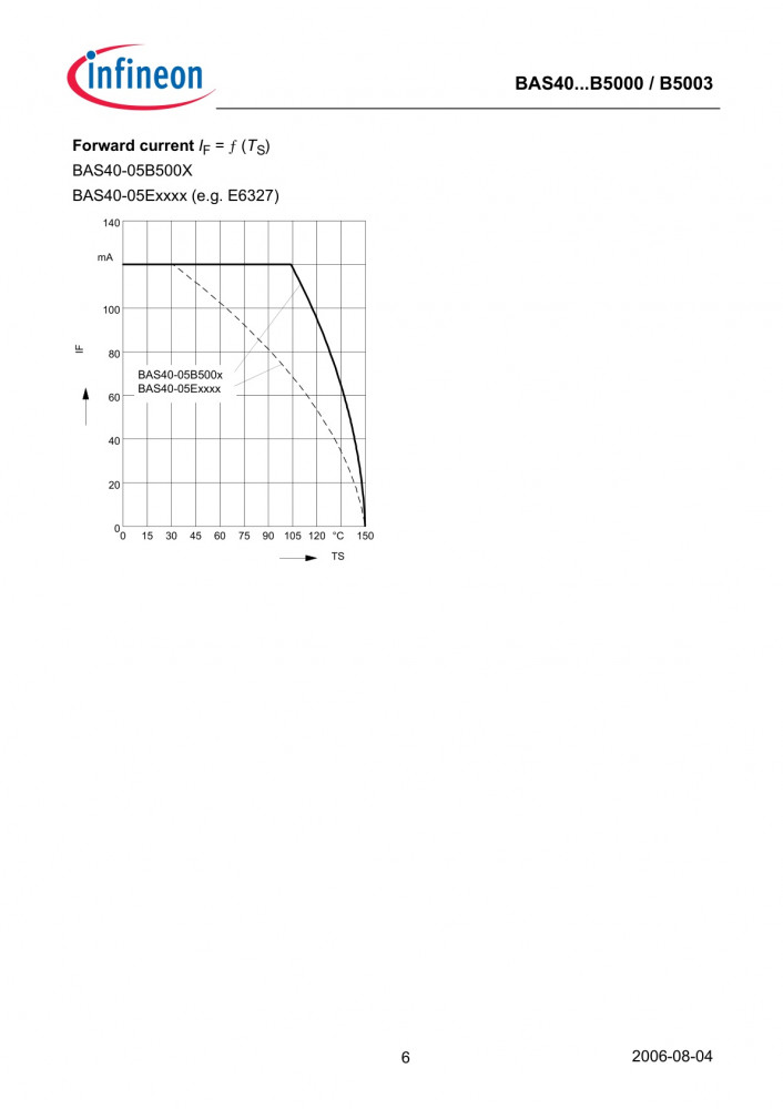 BAS40 datasheet page 6