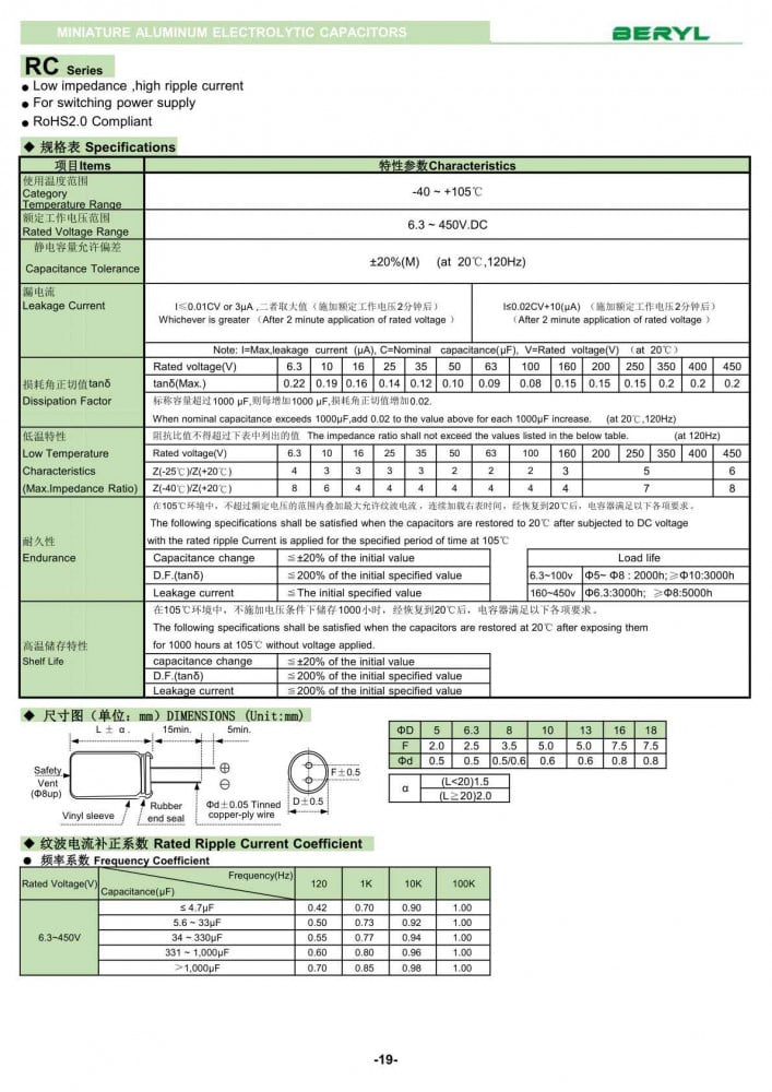 BERYL RC Series datasheet page 1