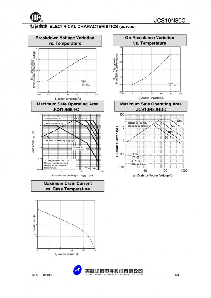 JCS10N80FC datasheet page 6