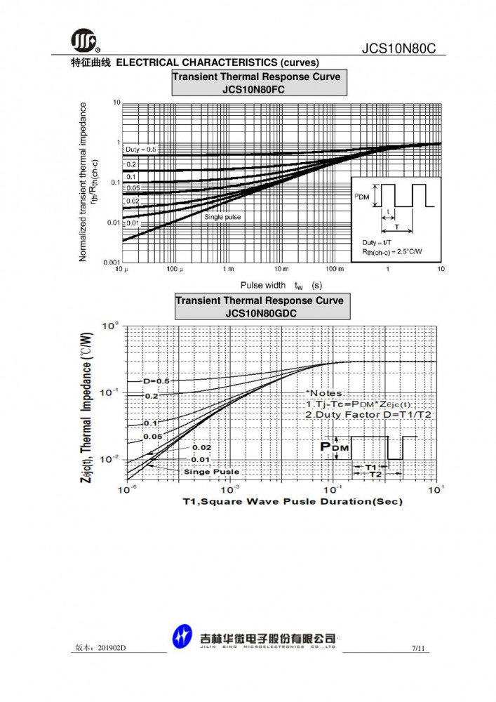JCS10N80FC datasheet page 7