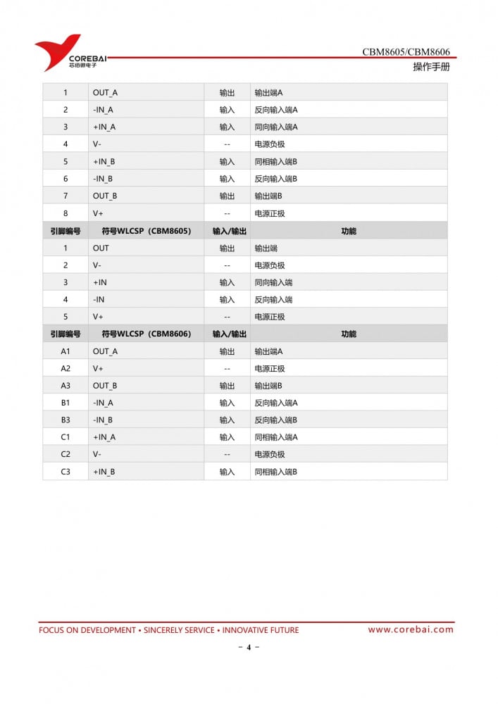 CBM8605 datasheet page 4
