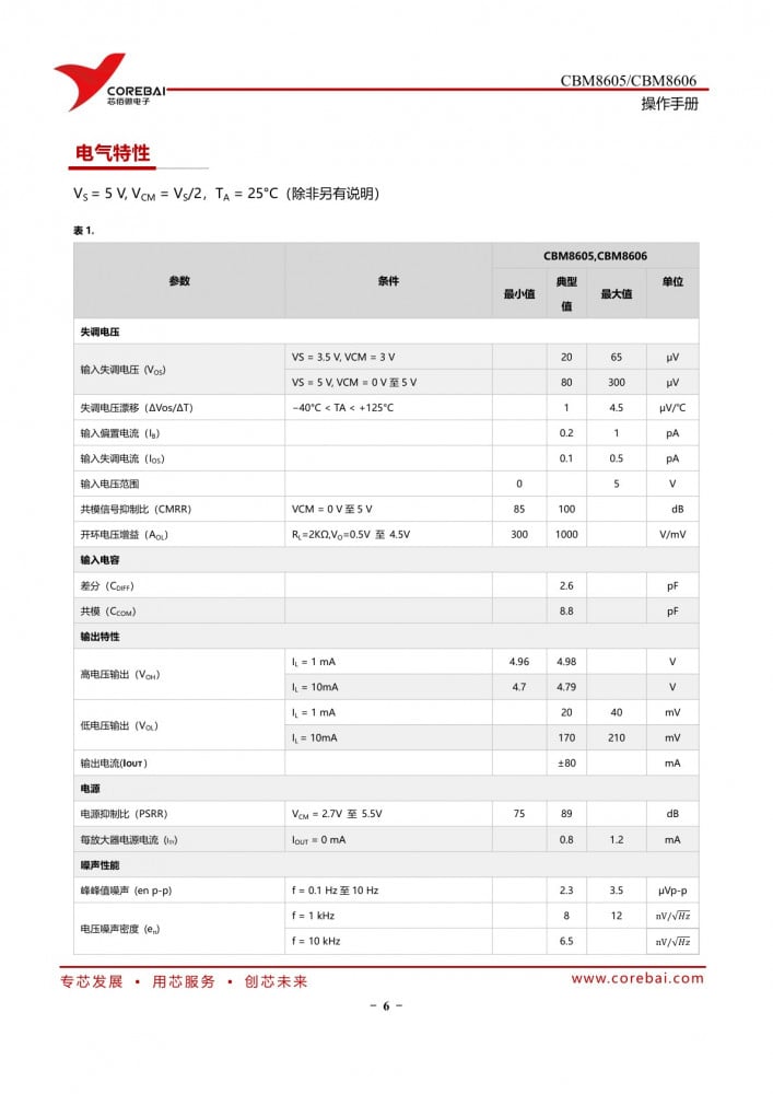 CBM8605 datasheet page 6