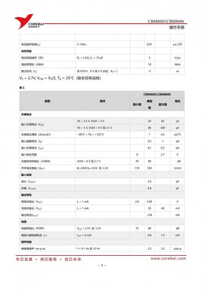 CBM8605 datasheet page 7