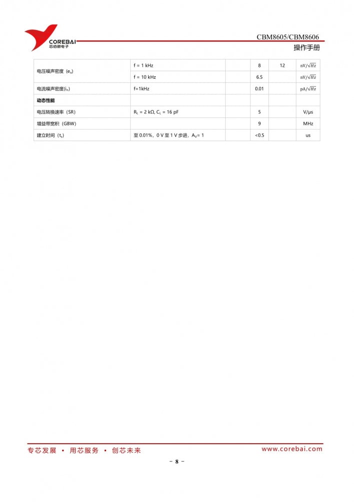 CBM8605 datasheet page 8