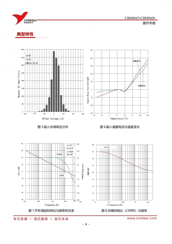 CBM8605 datasheet page 9