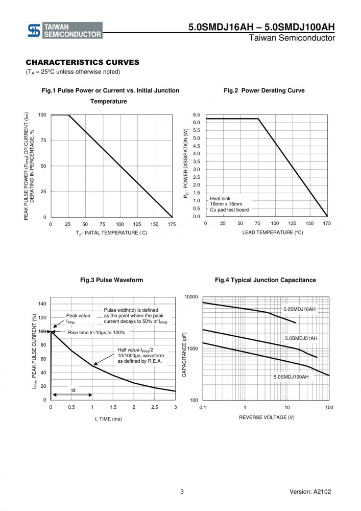 SMDJ90AH datasheet page 3