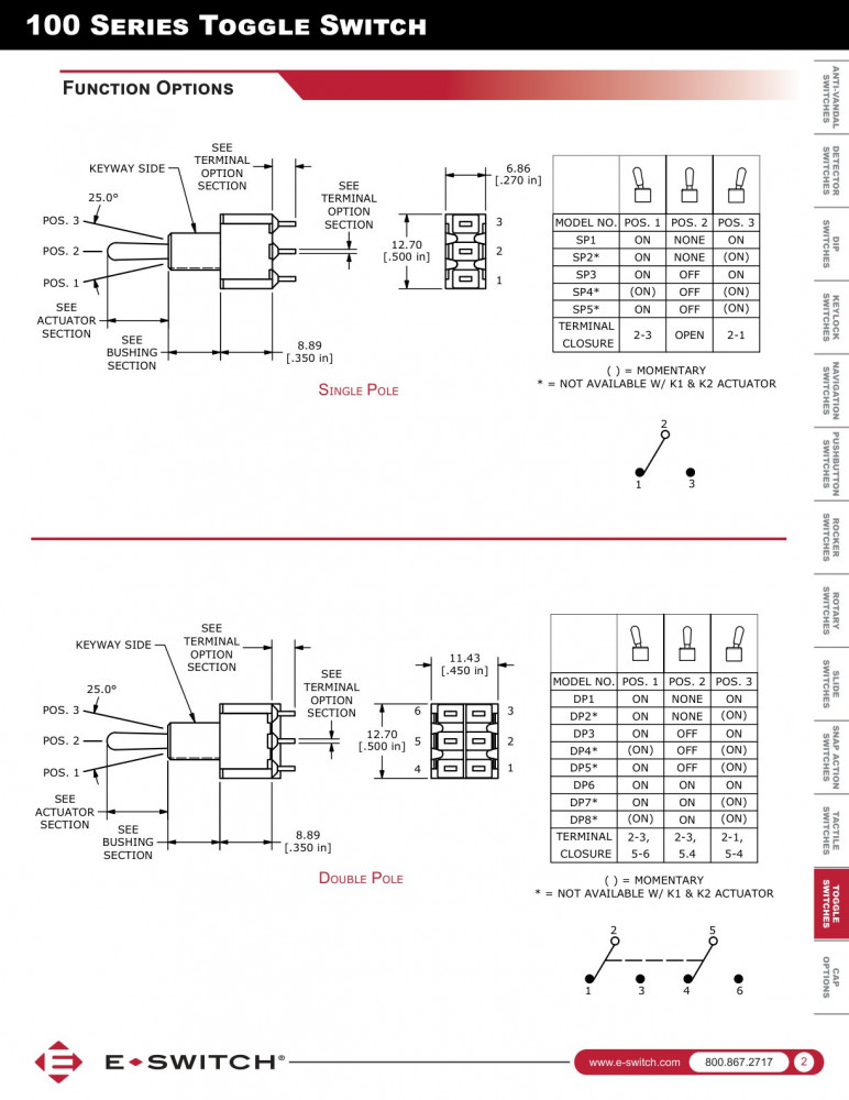E-Switch 100 Series technical document page 2
