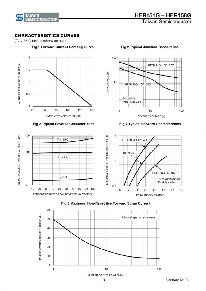 HER158G datasheet page 3