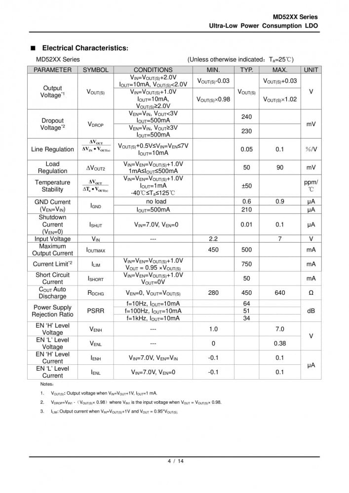 MD52XX datasheet page 4