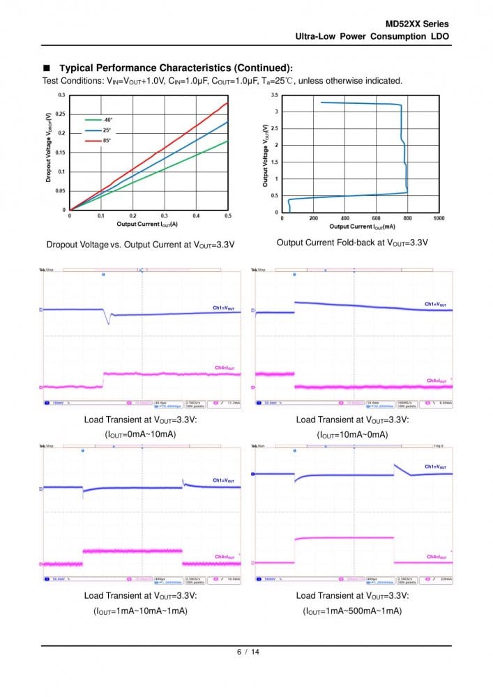 MD52XX datasheet page 6