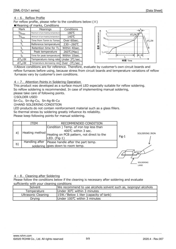 ROHM SML-D12M1WT86 datasheet page 9