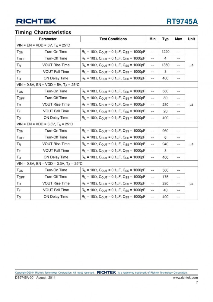 RT9745A technical document page 7