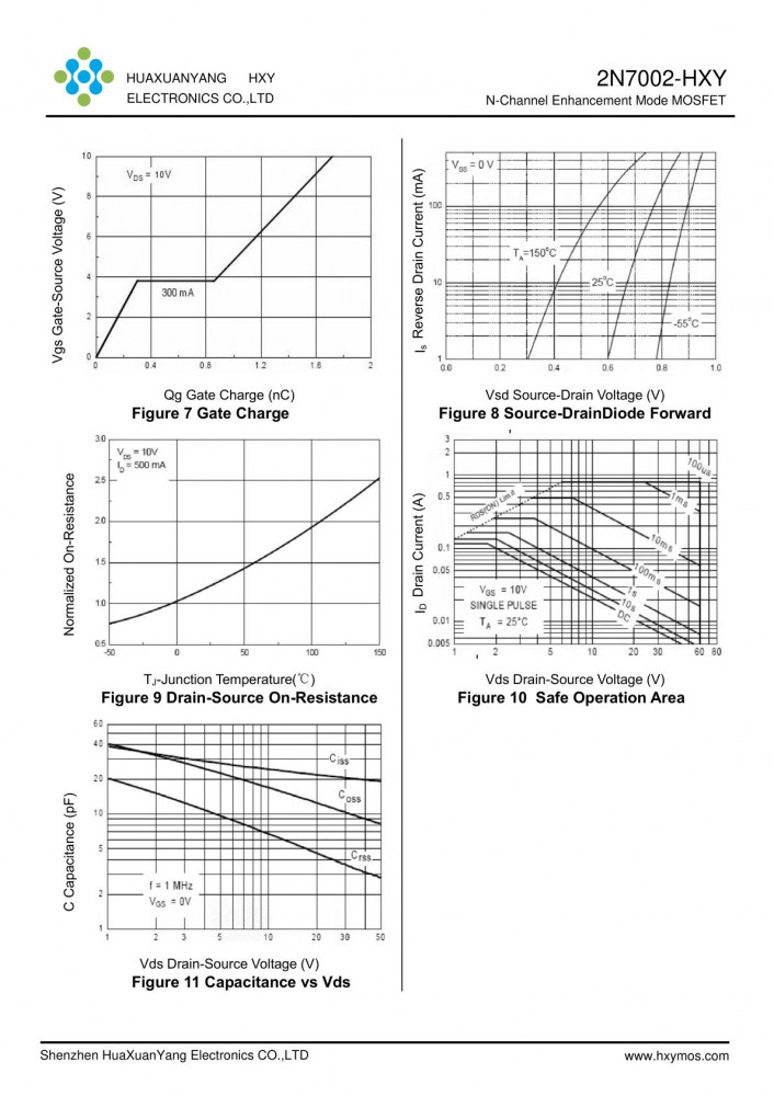 2N7002-HXY datasheet page 4