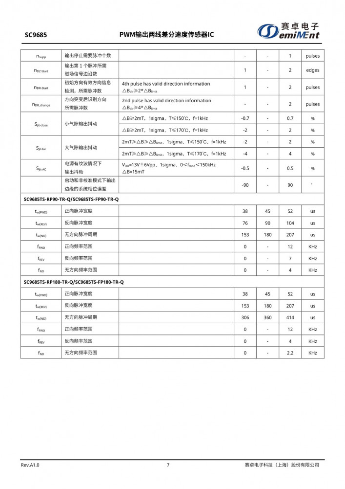 SC9685 technical document page 7