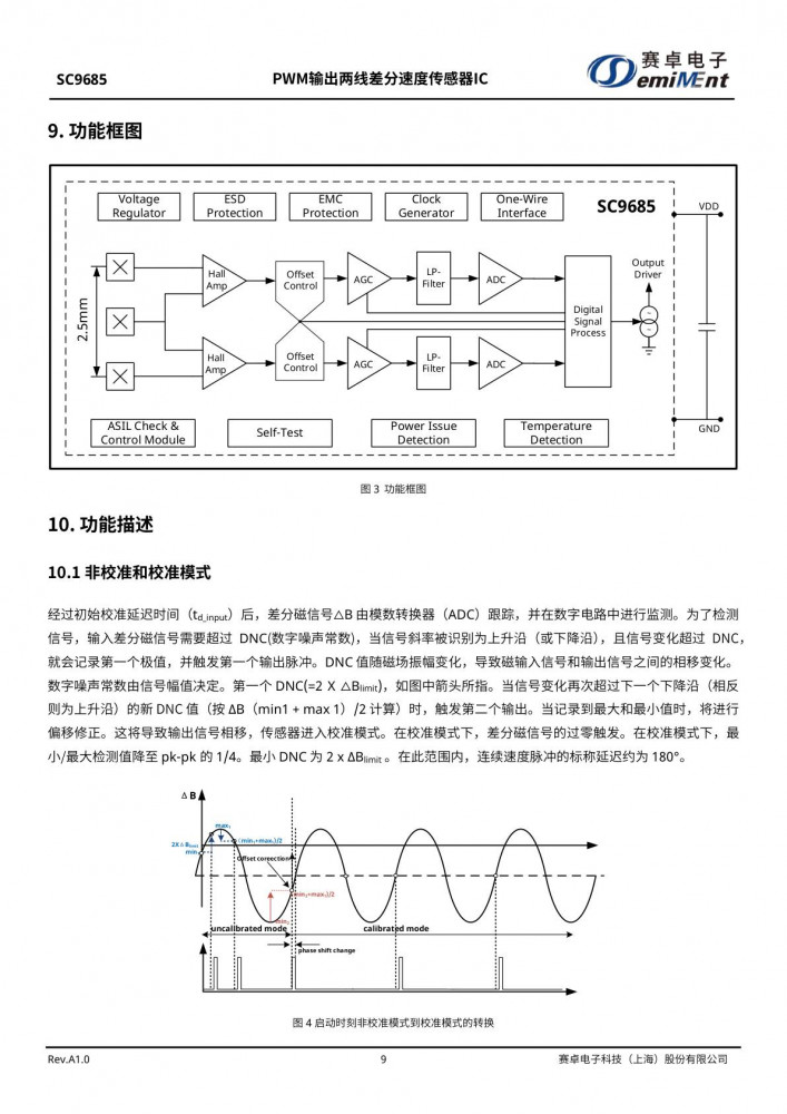 SC9685 technical document page 9