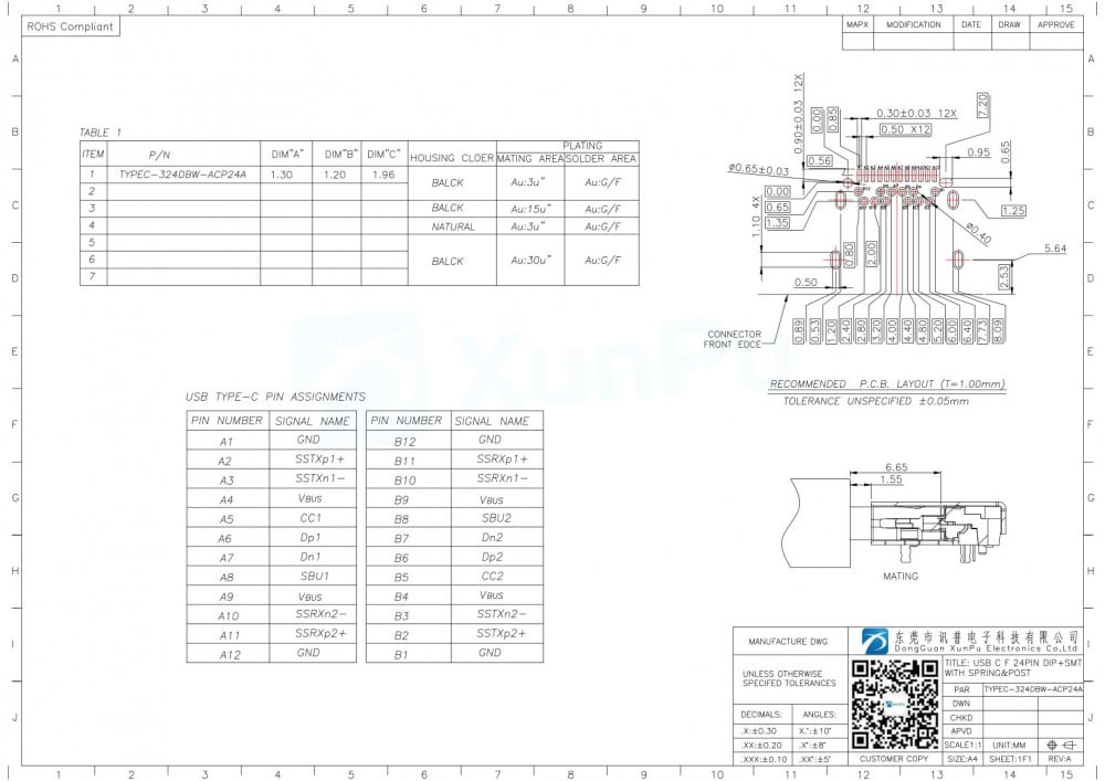 TYPEC-324DBW-ACP24A pin assignment and PCB layout page