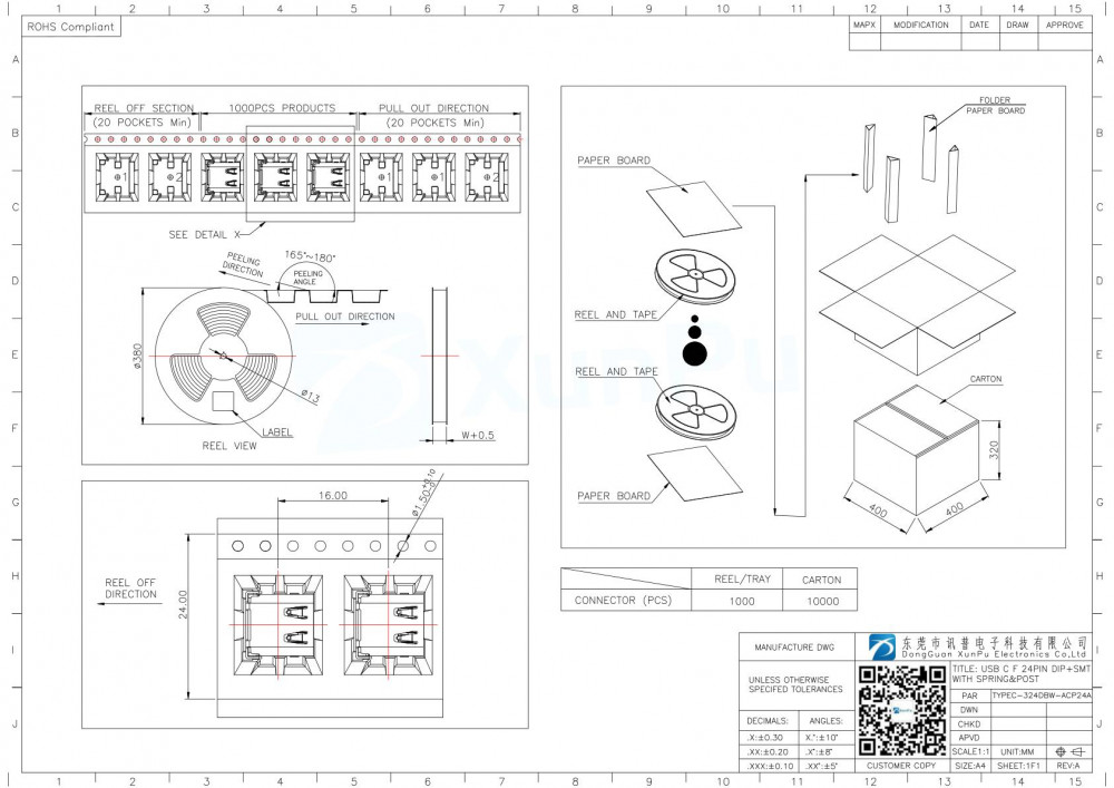 TYPEC-324DBW-ACP24A mating and packaging page