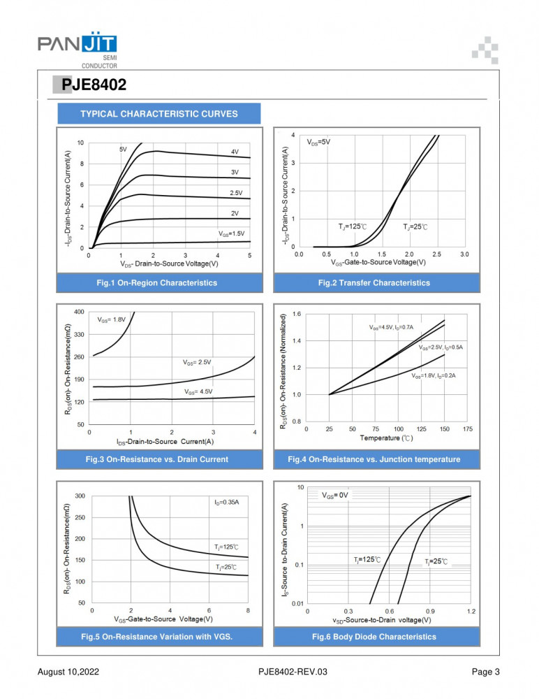 PJE8402 datasheet page 3