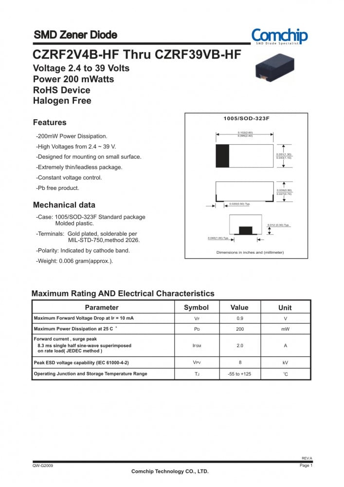 CZRF20VB-HF datasheet page 1