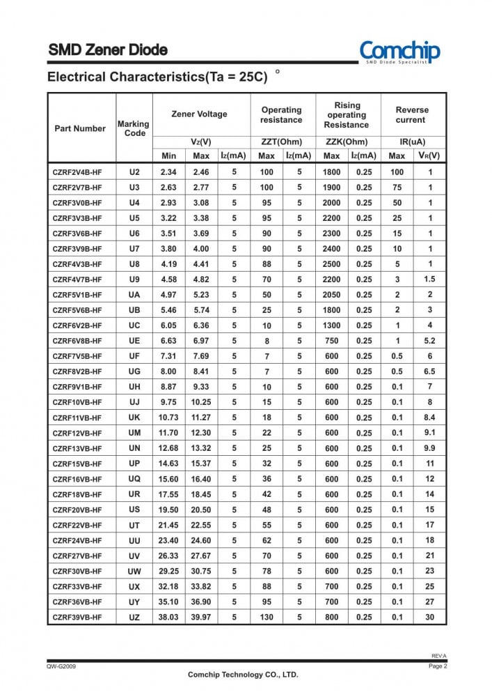CZRF20VB-HF datasheet page 2