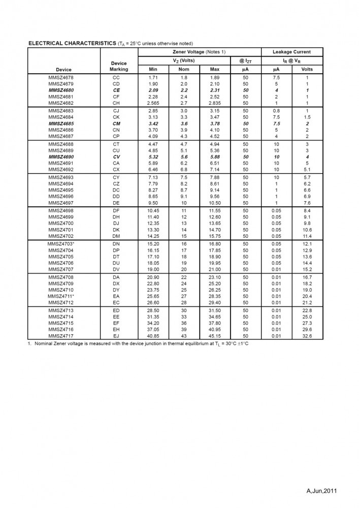 MMSZ4684 datasheet page 2