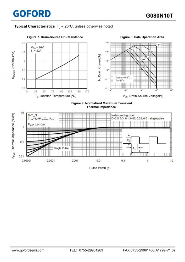 G080N10T datasheet page 5