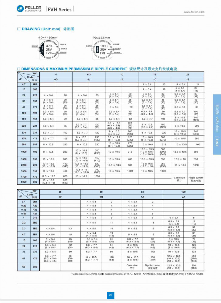 FOLLON technical document page 2
