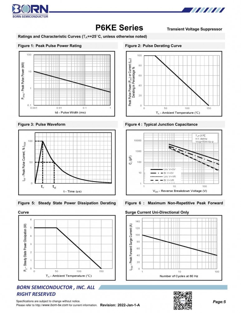 P6KE series datasheet page 5