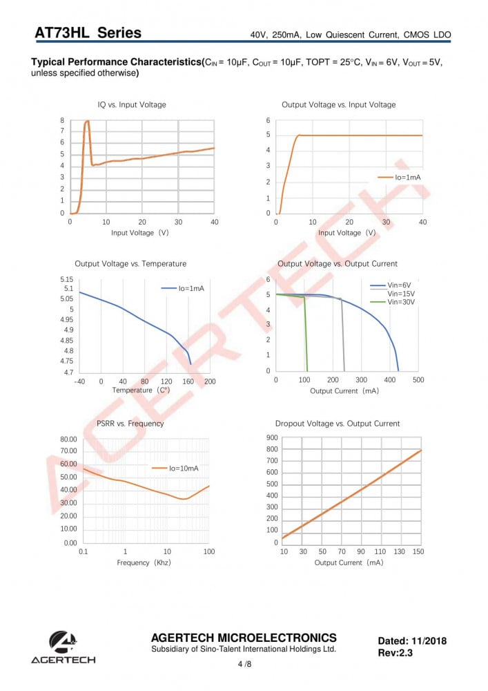 AT73HL33SQB datasheet page 4