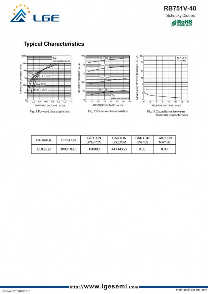RB751V-40 datasheet page 2