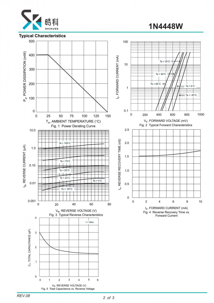 1N4448W datasheet page 2