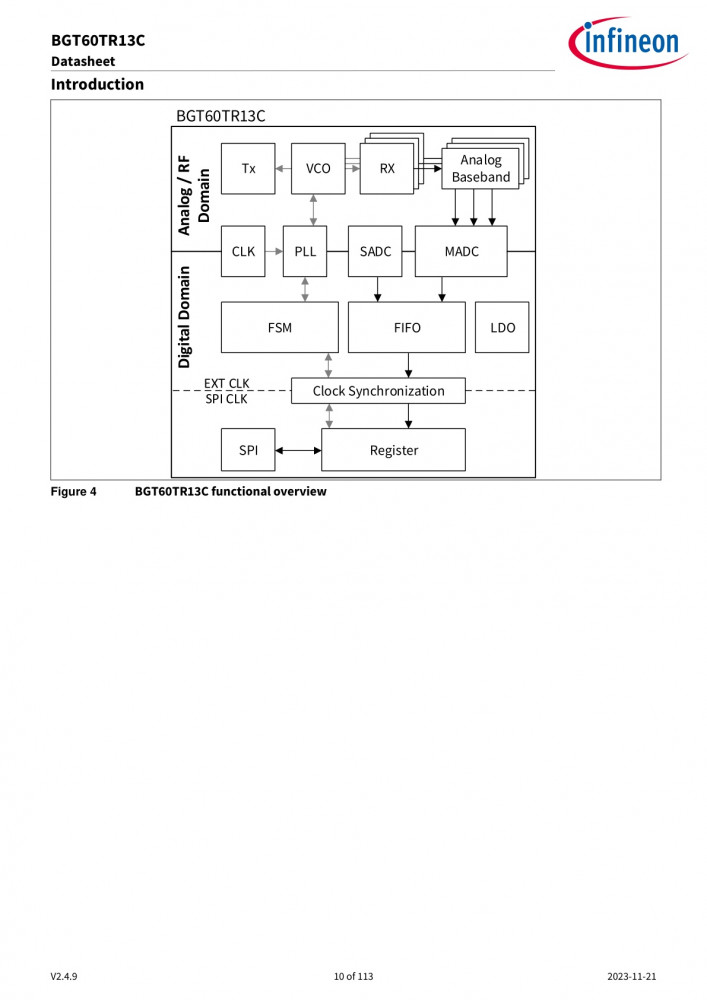BGT60TR13C datasheet visual 10
