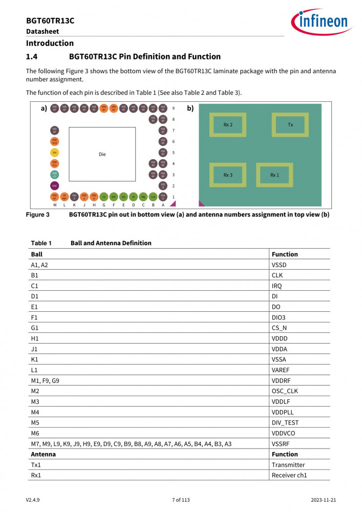 BGT60TR13C datasheet visual 7