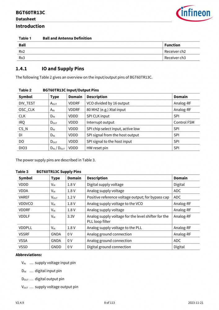 BGT60TR13C datasheet visual 8