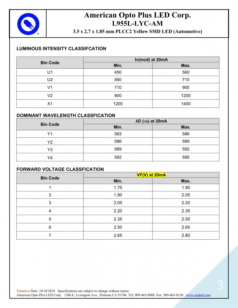 L955L-LYC-AM datasheet page 3