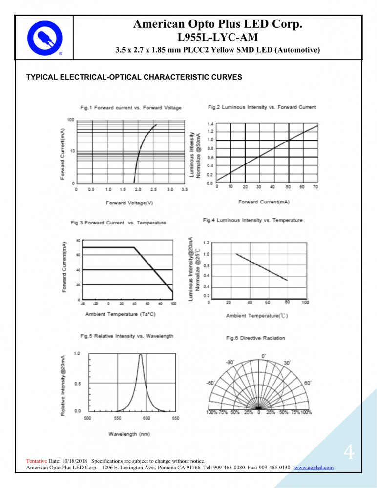 L955L-LYC-AM datasheet page 4