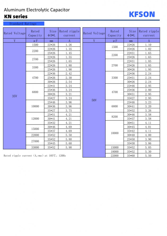KFSON KN series datasheet page 3