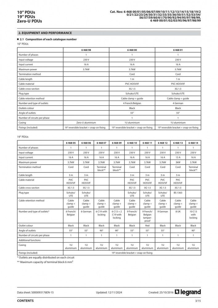 Legrand PDU document preview, page 3
