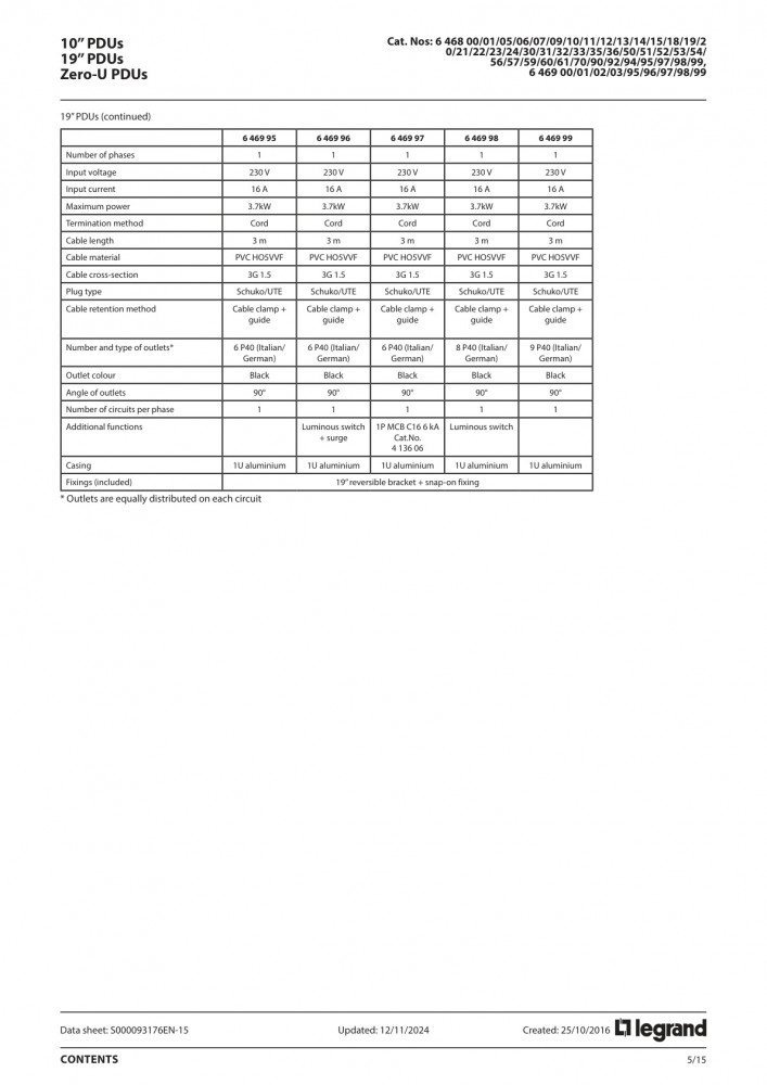 Legrand PDU document preview, page 5