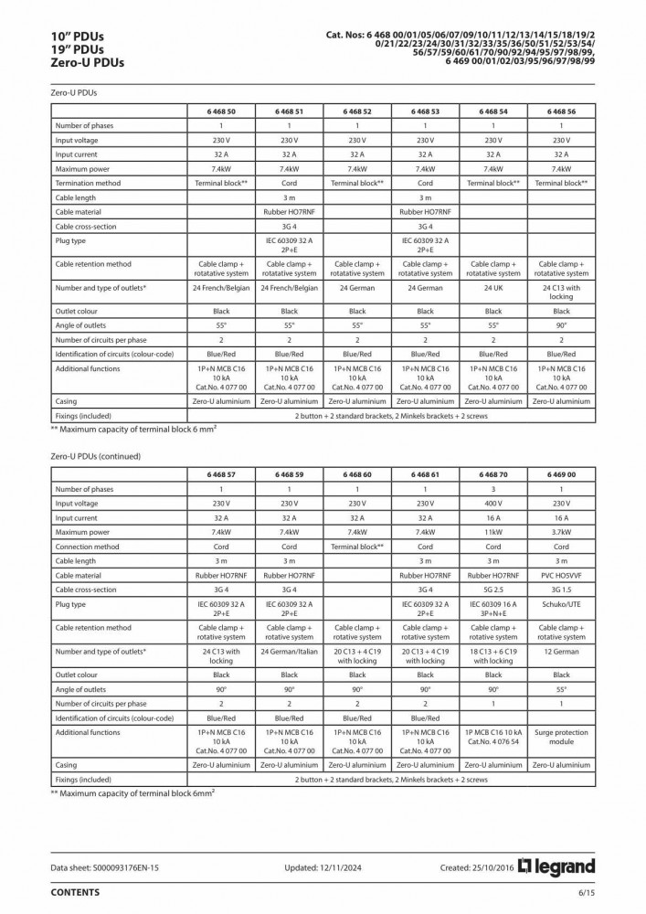 Legrand PDU document preview, page 6